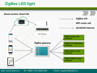 ZigBee Smart LED light | PDF