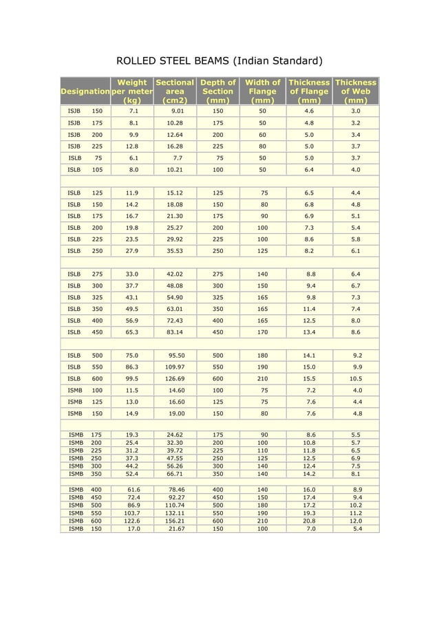 I Beam Standard Specifications _Details