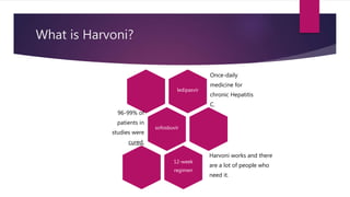 HarvoniPPT-swinze | PPT