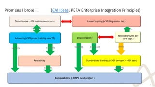 Integration&SOA_v0.2 | PPT