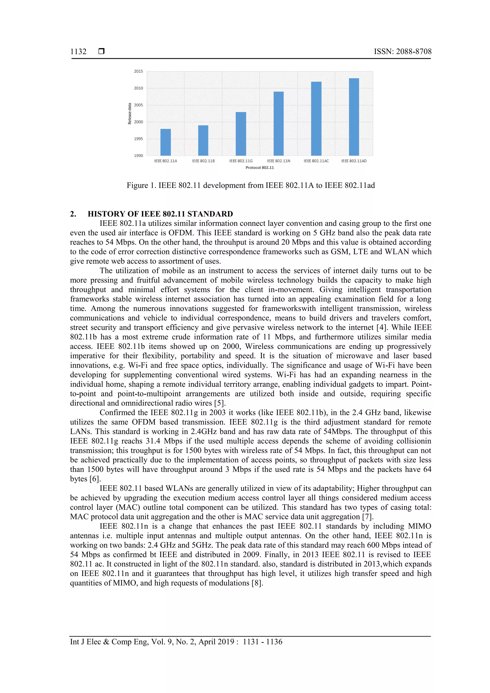 Performance analysis of IEEE 802.11ac based WLAN in wireless communication systems | PDF