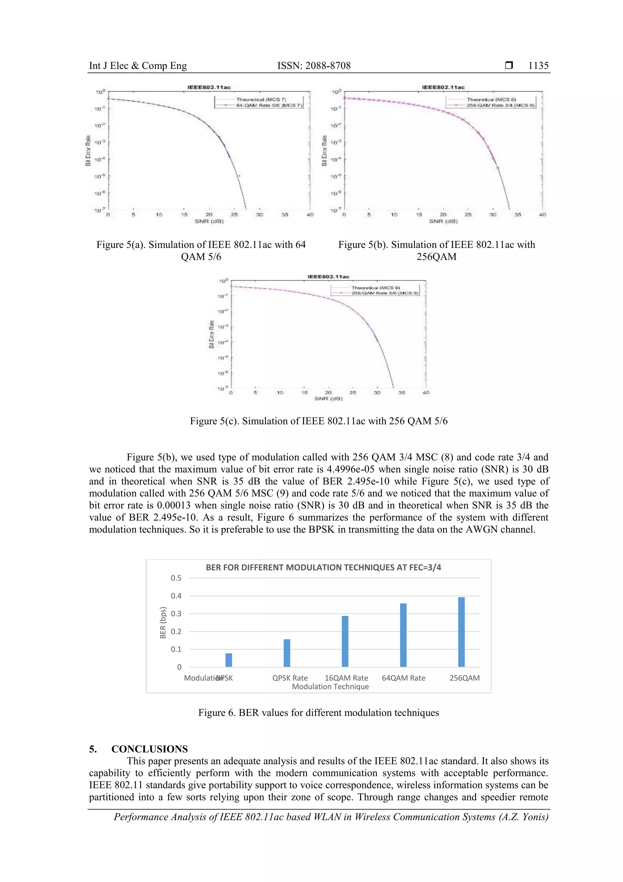 Performance Analysis Of Ieee 802 11ac Based Wlan In Wireless Communication Systems Pdf