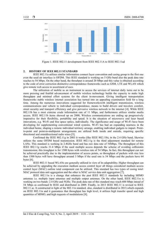 Performance Analysis Of Ieee 80211ac Based Wlan In Wireless