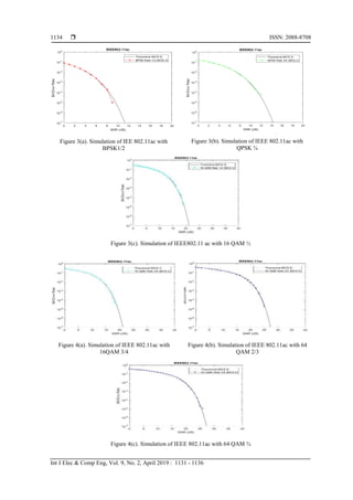 Performance analysis of IEEE 802.11ac based WLAN in wireless communication systems | PDF