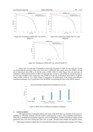 Performance analysis of IEEE 802.11ac based WLAN in wireless communication systems | PDF