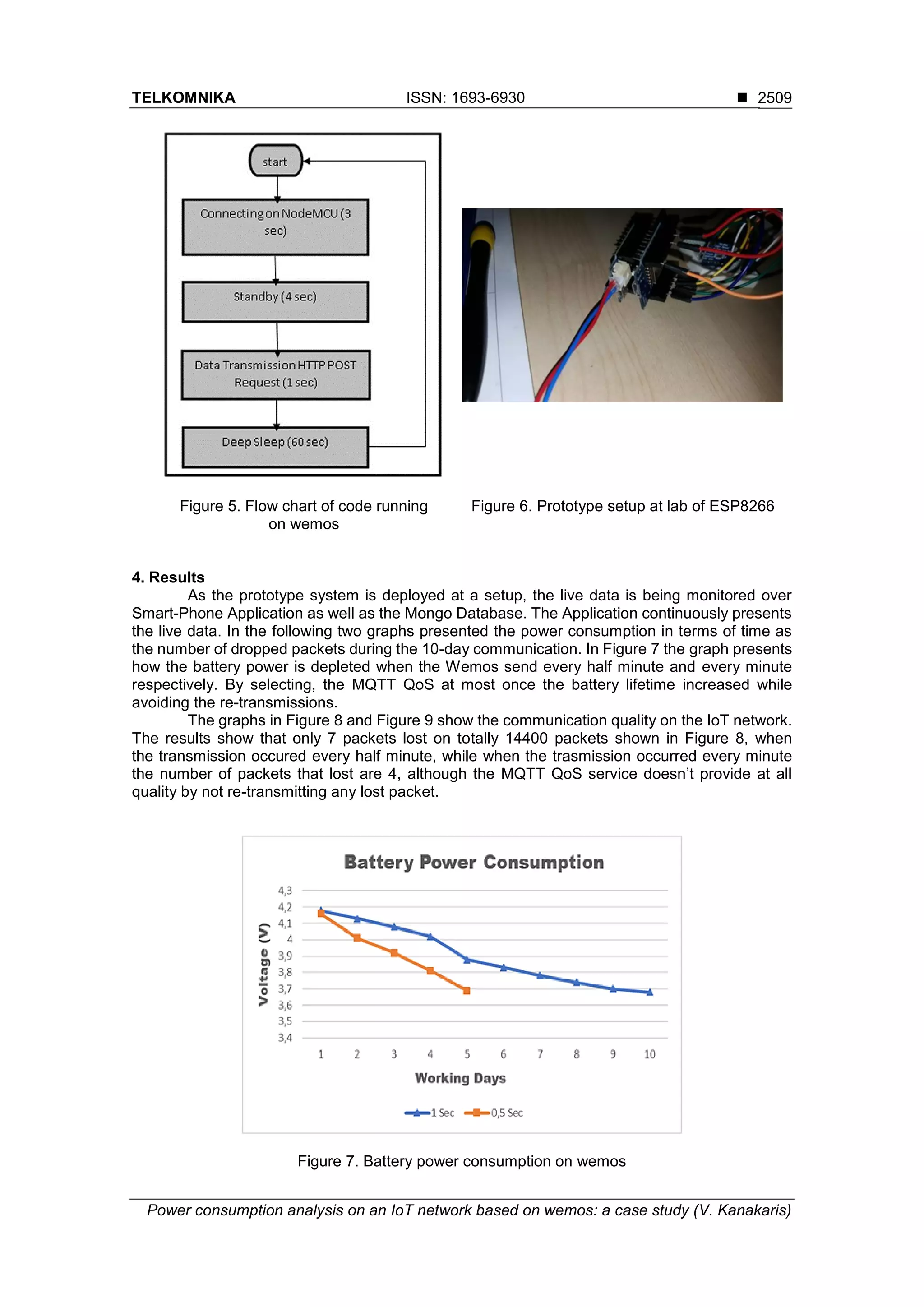 Power consumption analysis on an IoT network based on wemos: a case study | PDF