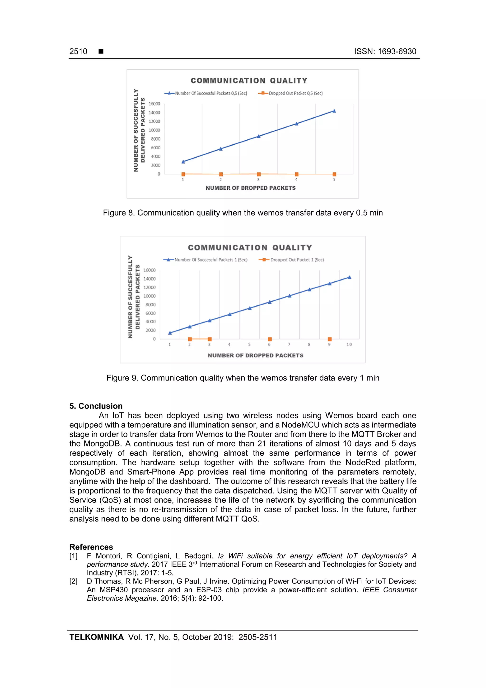 Power consumption analysis on an IoT network based on wemos: a case ...