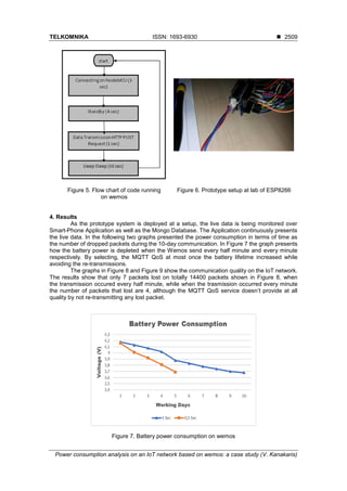 Power consumption analysis on an IoT network based on wemos: a case study | PDF