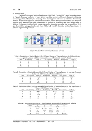 Classification improvement of spoken arabic language based on radial ...