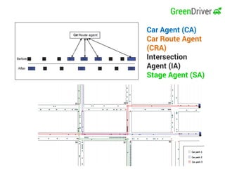 Diploma work presentation | PPT