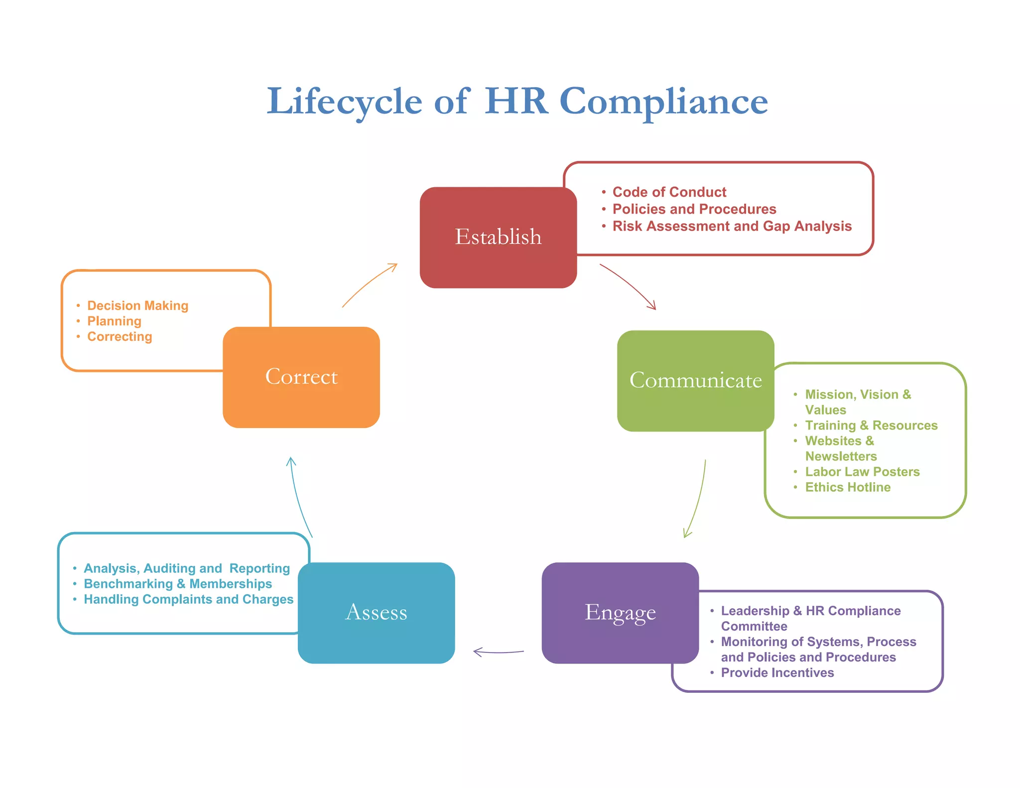 The Role of HR Compliance | PDF
