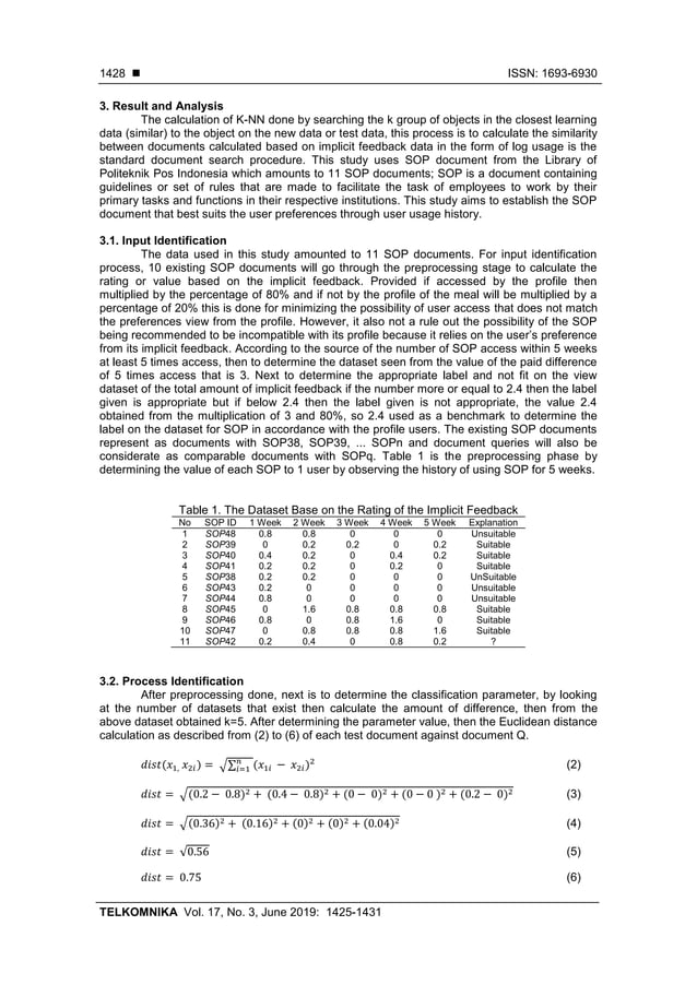 K Nearest Neighbor Algorithm On Implicit Feedback To Determine Sop