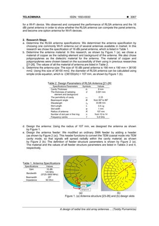 A design of radial line slot array antennas using the specification of panel antennas | PDF