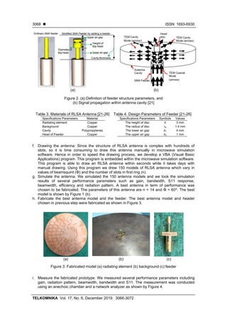 A design of radial line slot array antennas using the specification of panel antennas | PDF