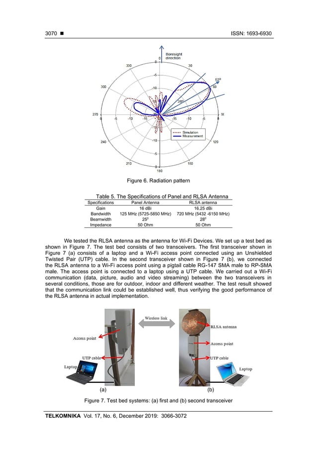 A design of radial line slot array antennas using the specification of panel antennas | PDF