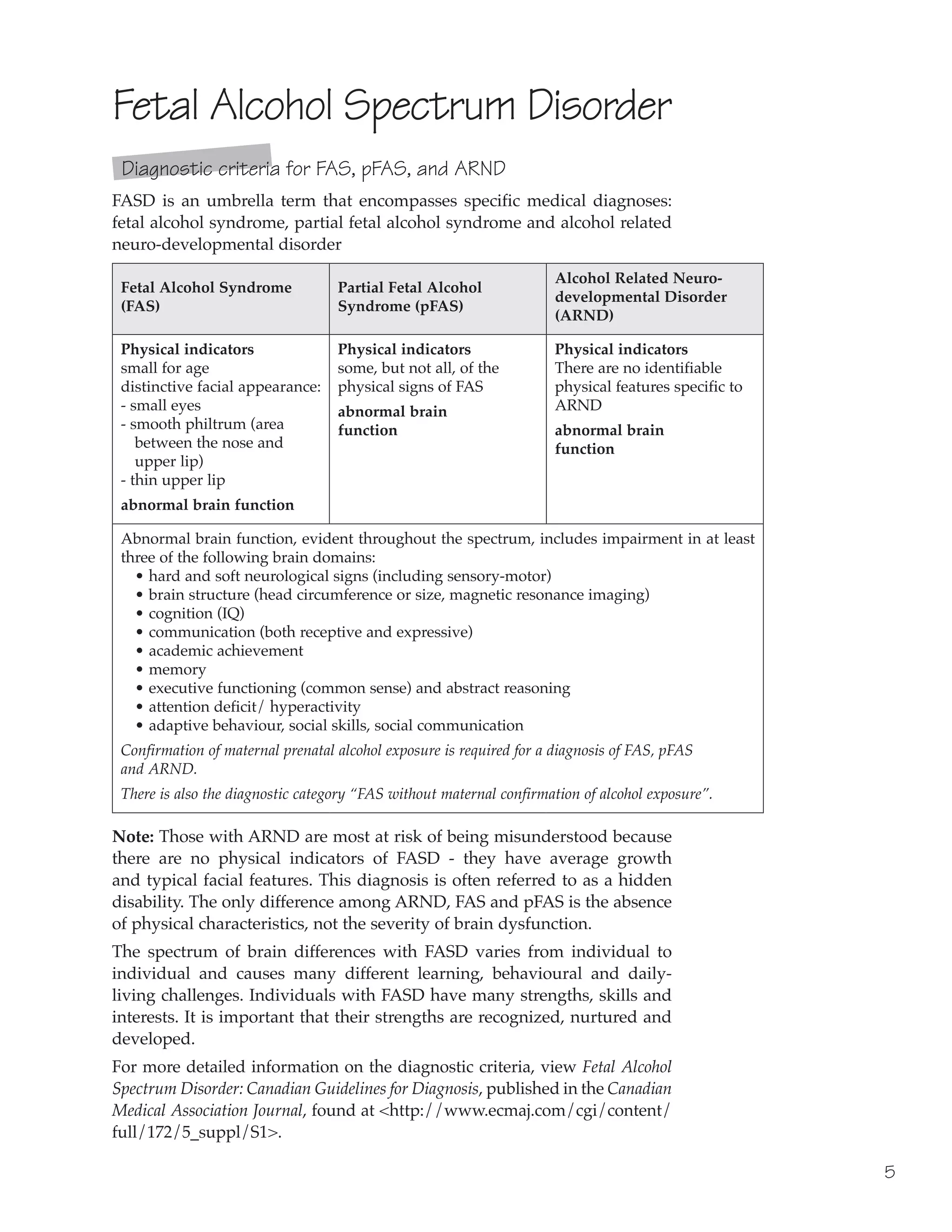 What educators need to know about FASD | PDF