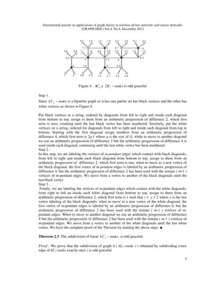 On the Odd Gracefulness of Cyclic Snakes With Pendant Edges | PDF ...