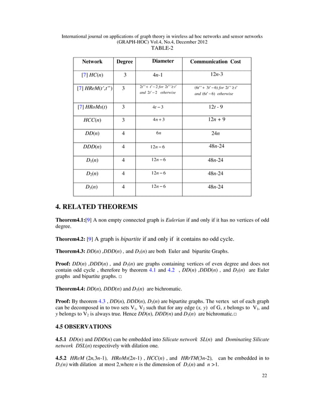 Embedding of Poly Honeycomb Networks and the Metric dimension of Star of David Network | PDF