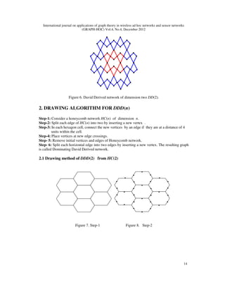 Embedding of Poly Honeycomb Networks and the Metric dimension of Star of David Network | PDF