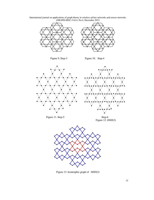 Embedding of Poly Honeycomb Networks and the Metric dimension of Star of David Network | PDF