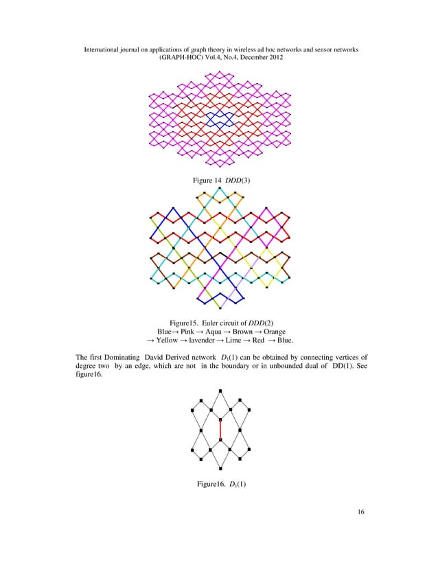 Embedding of Poly Honeycomb Networks and the Metric dimension of Star of David Network | PDF