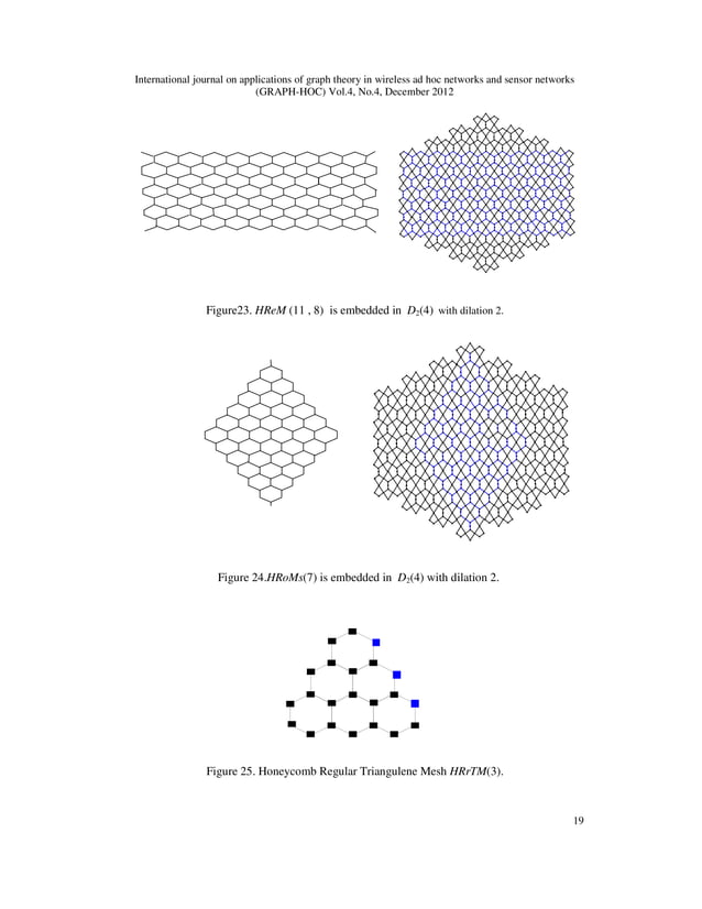 Embedding of Poly Honeycomb Networks and the Metric dimension of Star of David Network | PDF