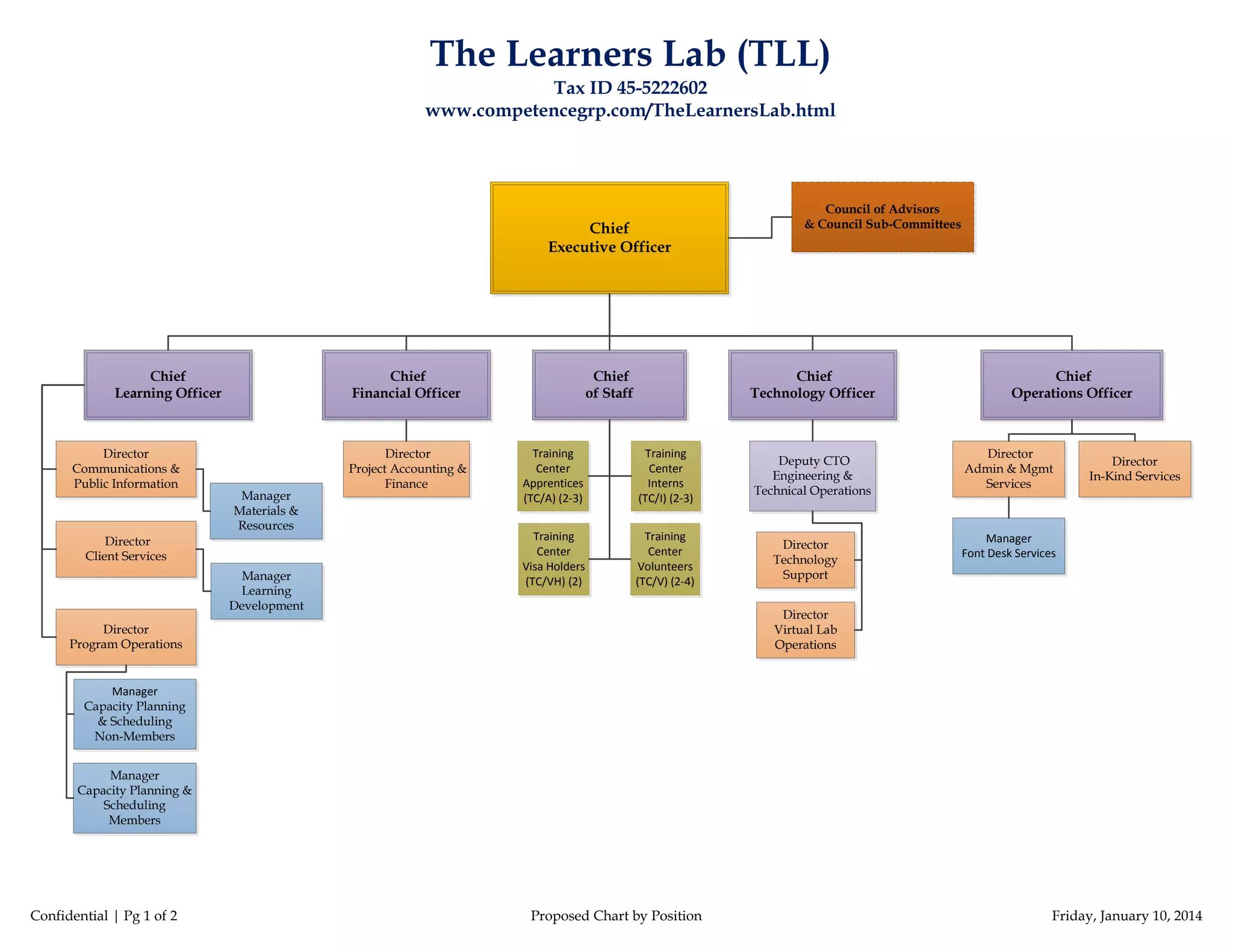 tll org chart | PDF