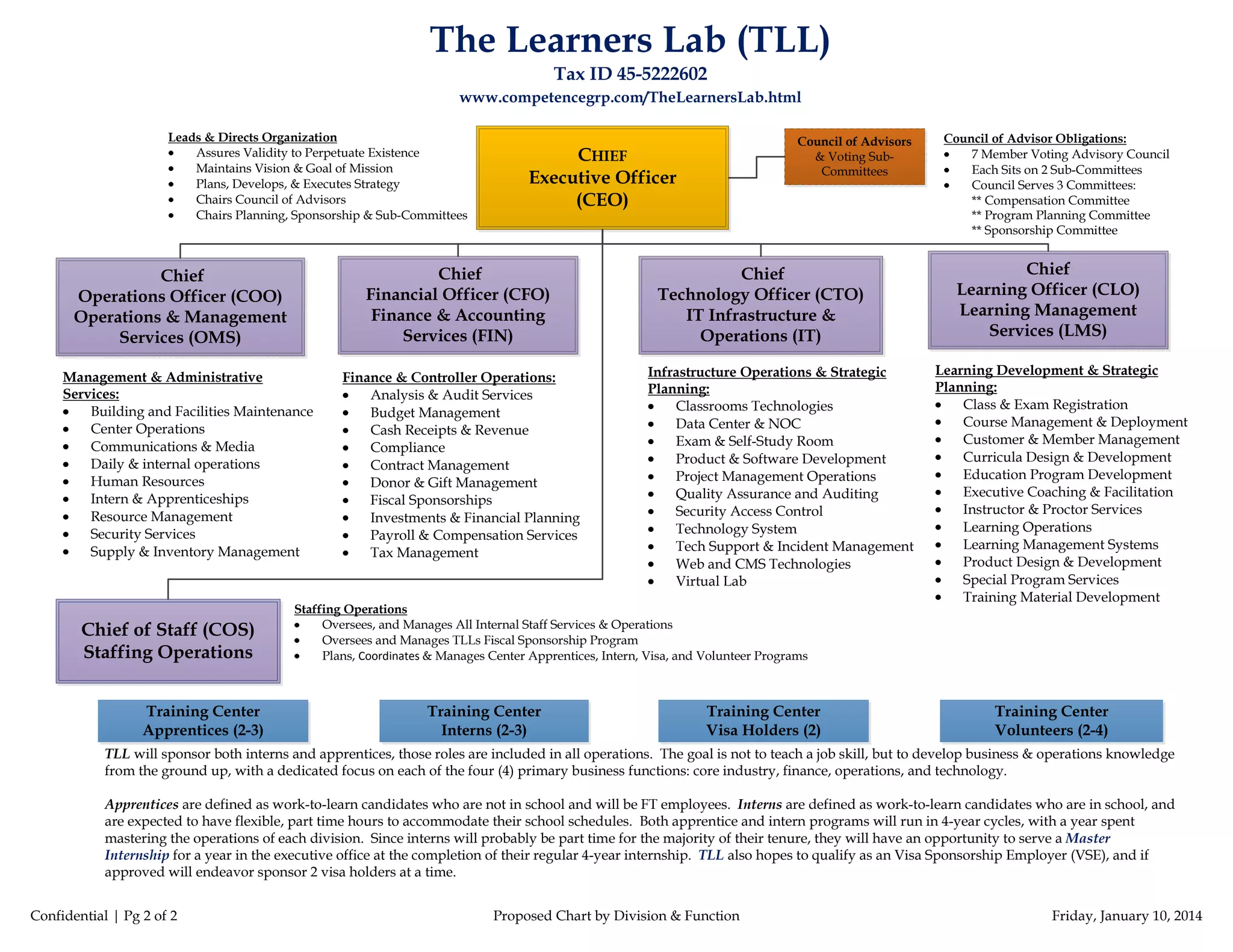 tll org chart | PDF