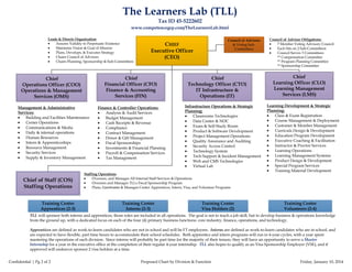 tll org chart | PDF