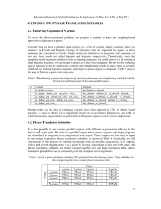 AN INVESTIGATION OF THE SAMPLING-BASED ALIGNMENT METHOD AND ITS CONTRIBUTIONS | PDF