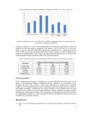 CANONIC SIGNED DIGIT BASED DESIGN OF MULTIPLIER-LESS FIR FILTER USING SELFORGANIZING RANDOM ...