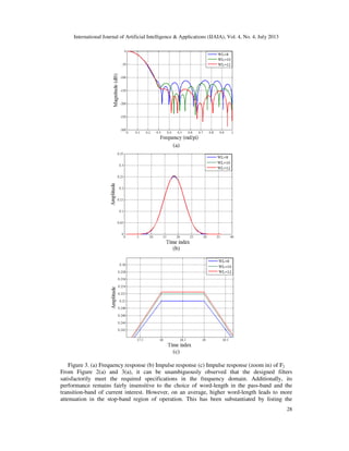CANONIC SIGNED DIGIT BASED DESIGN OF MULTIPLIER-LESS FIR FILTER USING SELFORGANIZING RANDOM ...