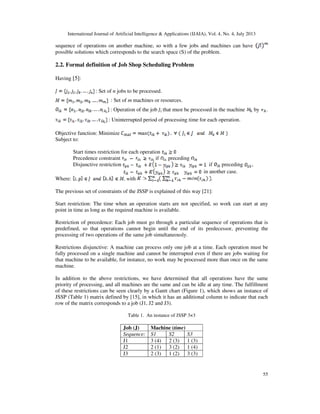 AN ANT COLONY OPTIMIZATION ALGORITHM FOR JOB SHOP SCHEDULING PROBLEM | PDF | Beekeeping ...