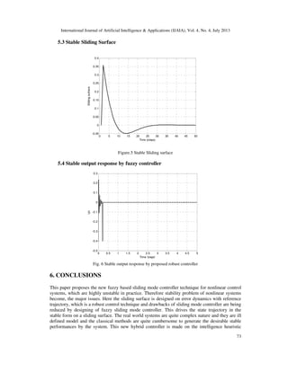 Hybrid Fuzzy Sliding Mode Controller for Timedelay System | PDF