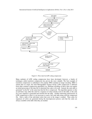 Data Mining Un-Compressed Images from cloud with Clustering Compression technique using Lempel ...