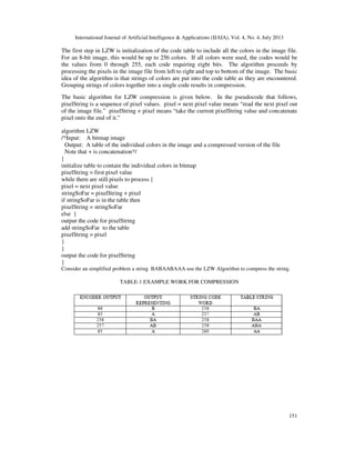 Data Mining Un-Compressed Images from cloud with Clustering Compression ...