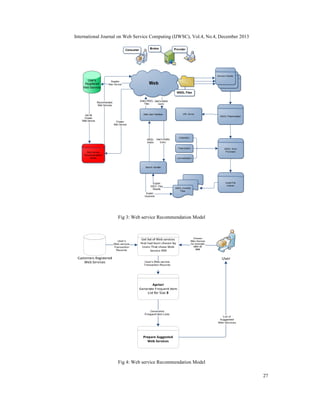 ADAPTIVE MODEL FOR WEB SERVICE RECOMMENDATION | PDF