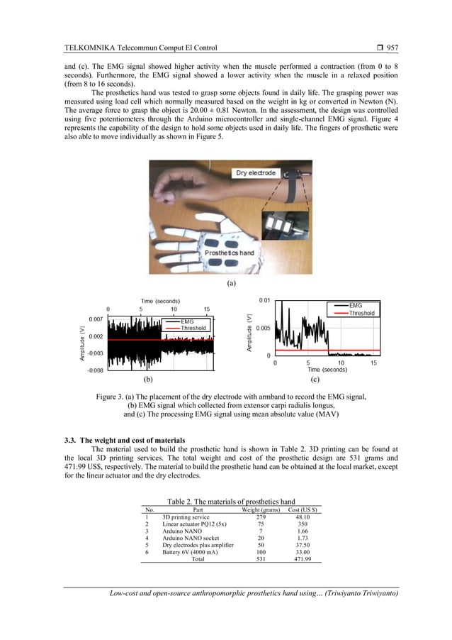 Low-cost and open-source anthropomorphic prosthetics hand using linear actuators | PDF ...
