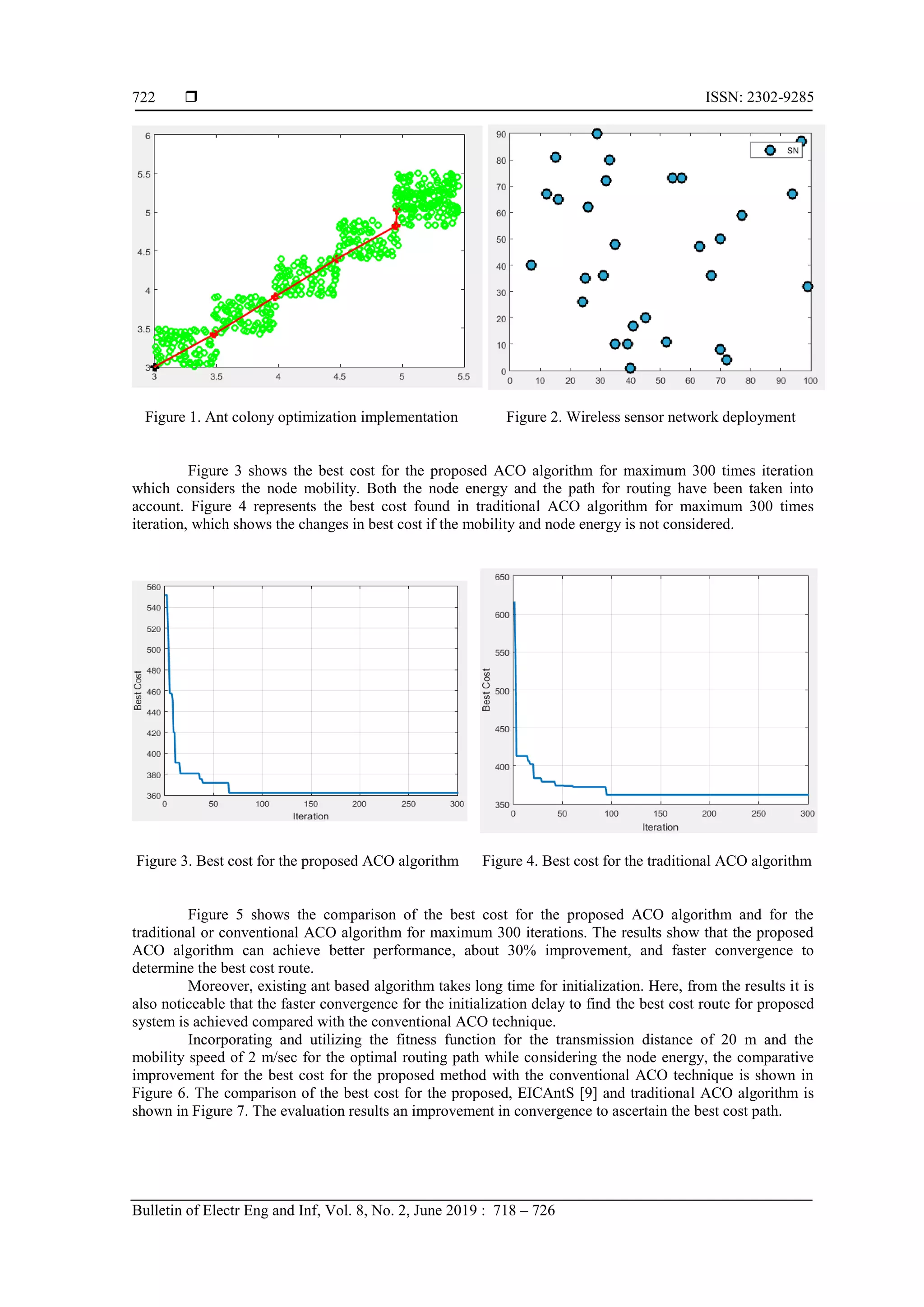 A novel bio-inspired routing algorithm based on ACO for WSNs | PDF