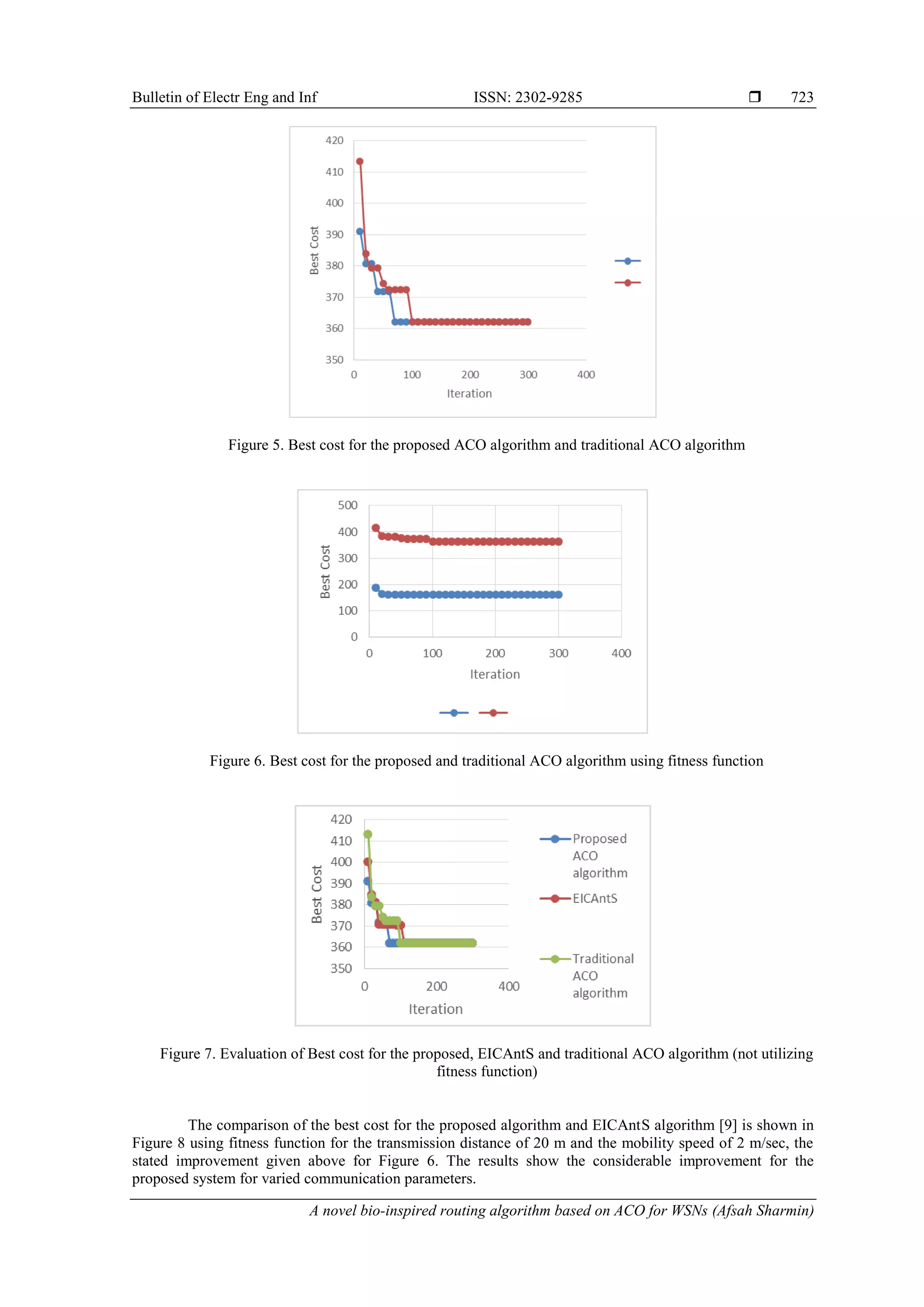 A novel bio-inspired routing algorithm based on ACO for WSNs | PDF