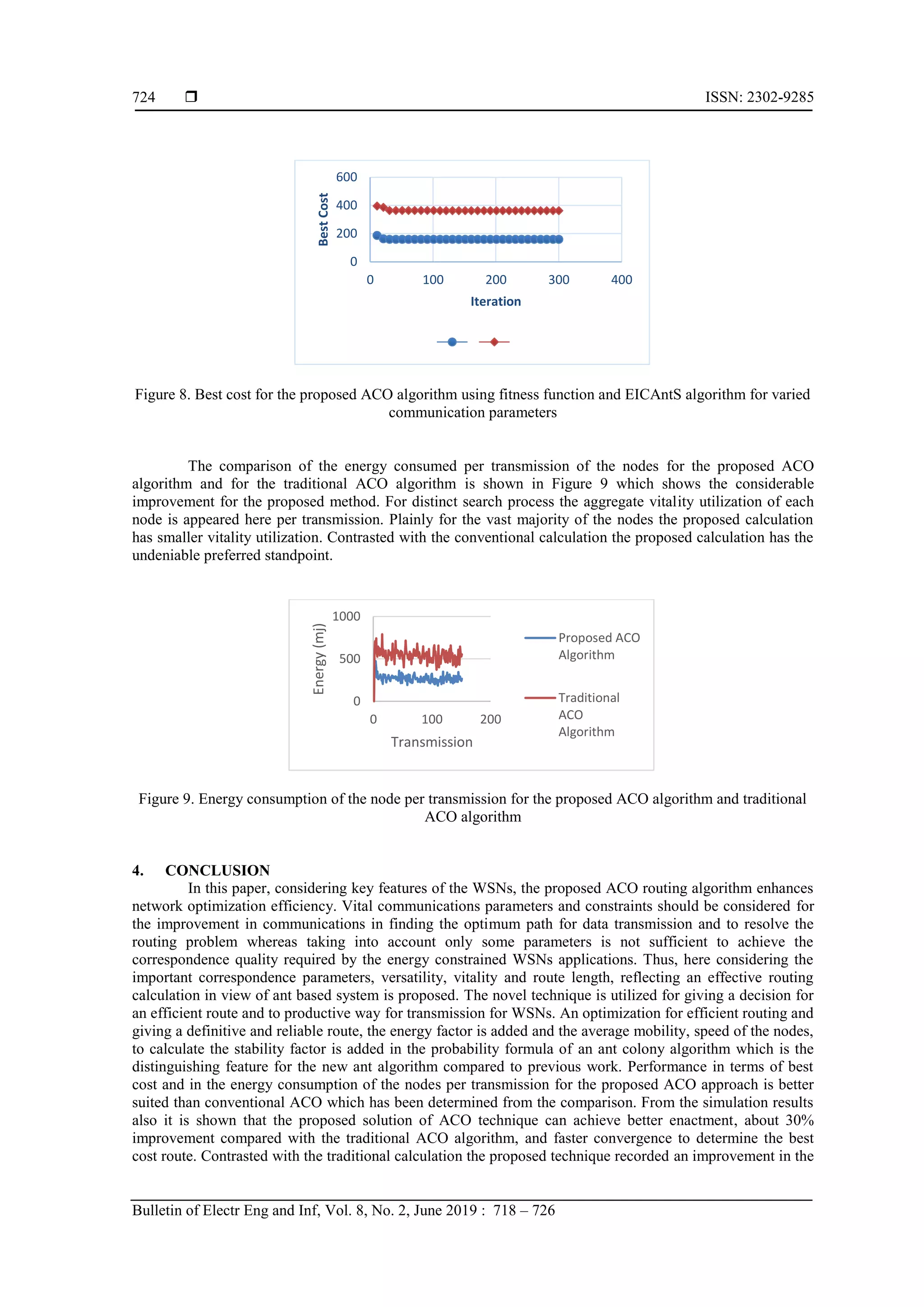 A novel bio-inspired routing algorithm based on ACO for WSNs | PDF