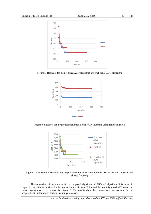 A Novel Bio Inspired Routing Algorithm Based On Aco For Wsns Pdf