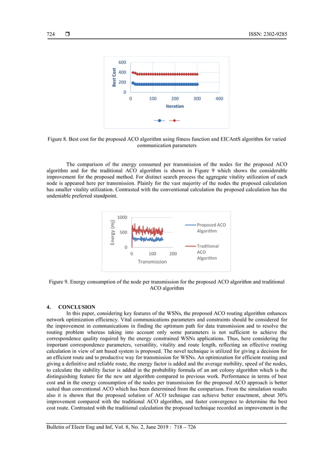 A novel bio-inspired routing algorithm based on ACO for WSNs | PDF
