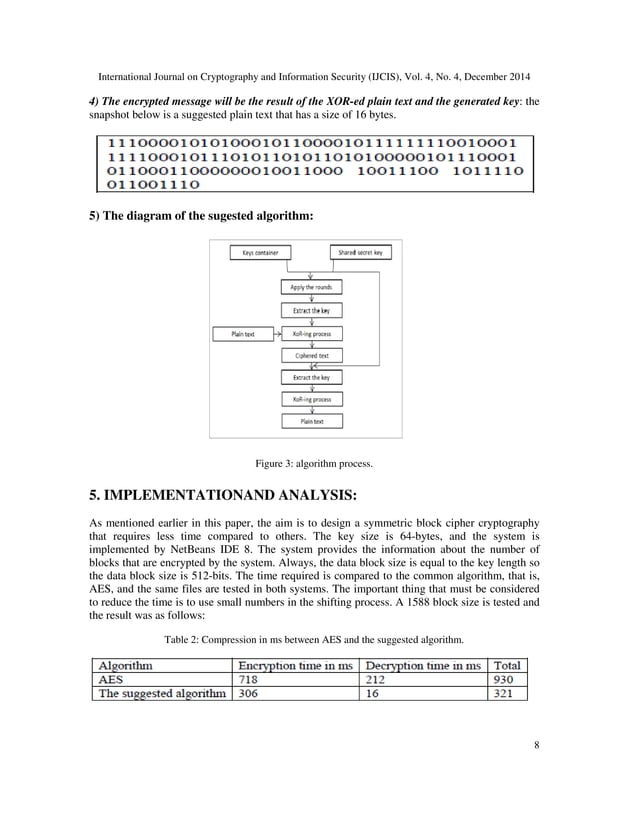 IMPLEMENT A NOVEL SYMMETRIC BLOCK CIPHER ALGORITHM | PDF