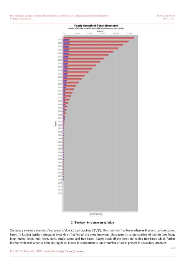 Prediction Of Rna 3d Structure Using Parallel Algorithm Pdf