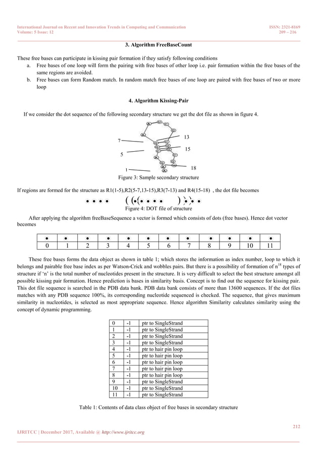 Prediction Of Rna 3d Structure Using Parallel Algorithm Pdf Chemistry Science