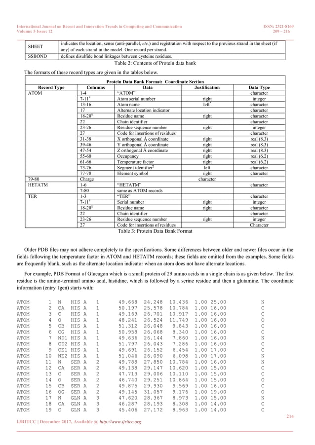 Prediction of RNA 3D Structure using Parallel Algorithm | PDF | Chemistry | Science