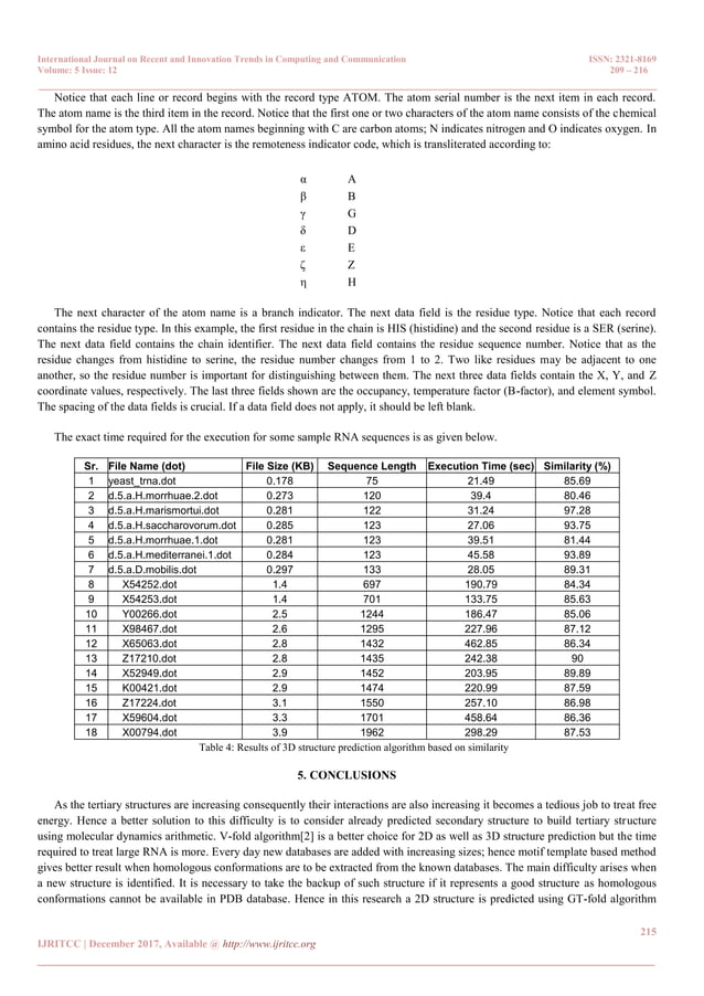 Prediction of RNA 3D Structure using Parallel Algorithm | PDF | Chemistry | Science