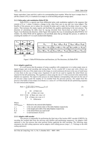 Color image compression based on spatial and magnitude signal decomposition | PDF