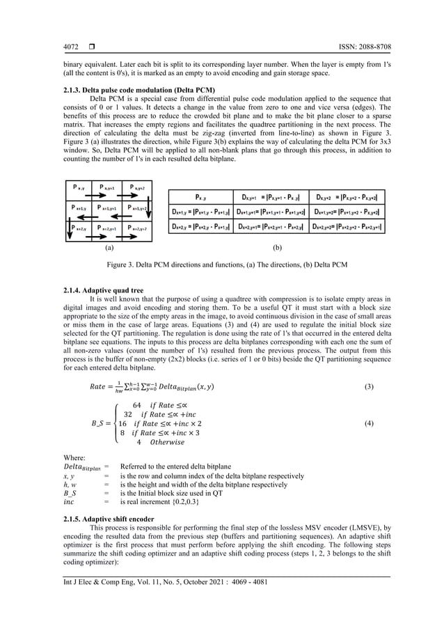 Color image compression based on spatial and magnitude signal decomposition | PDF